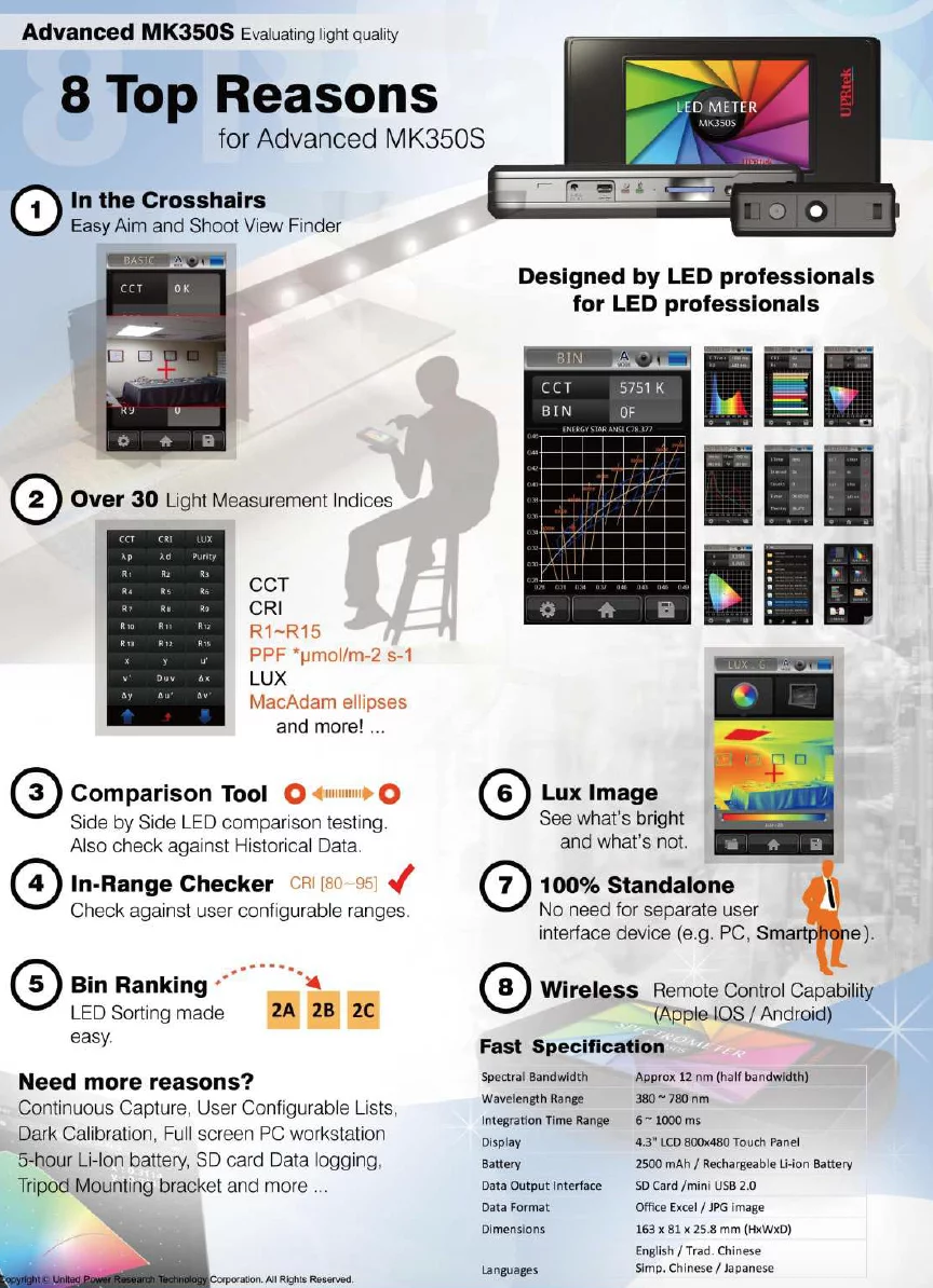 Helping You Decide the Best Led Spectrometer for Your Measurements ...
